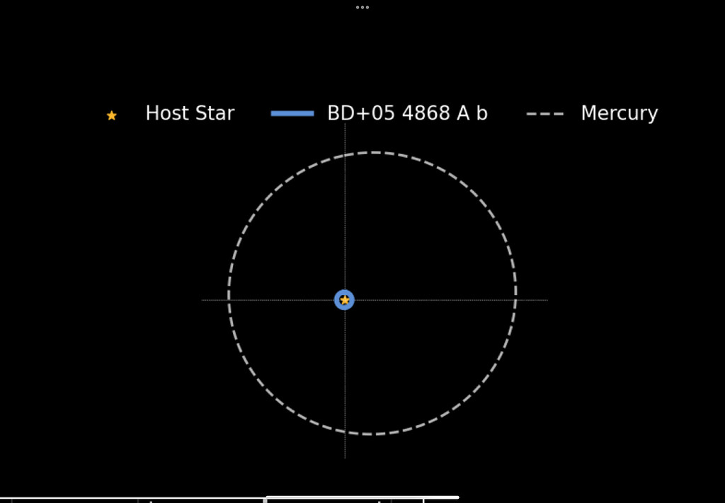 The Disintegrating Exoplanet, BD+05 4868 Ab - General - Oklahoma City ...